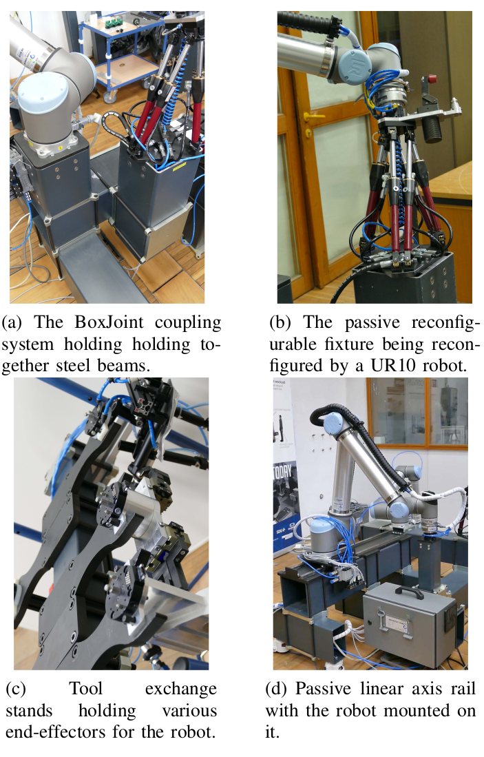 Rapid Hardware and Software Reconfiguration in a Robotic Workcell ...