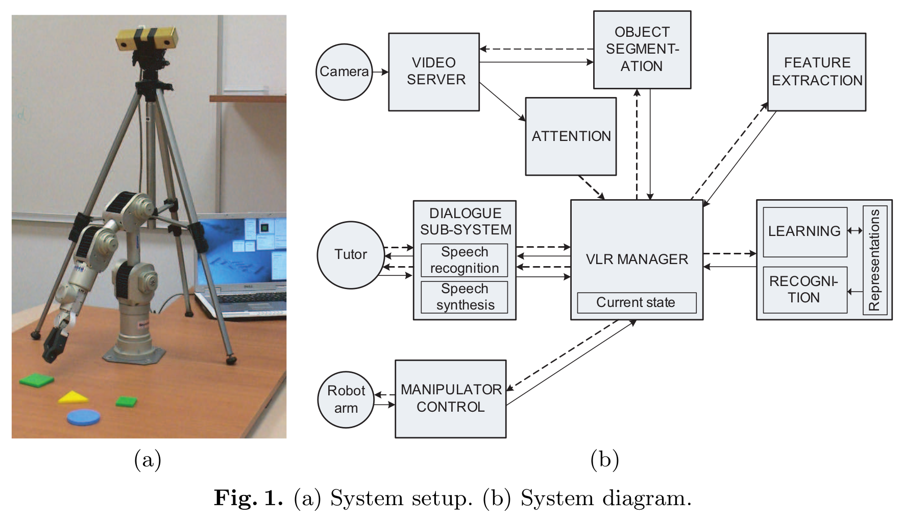 A System for Continuous Learning of Visual Concepts | barr.ai - Barry Ridge: Robotics Researcher