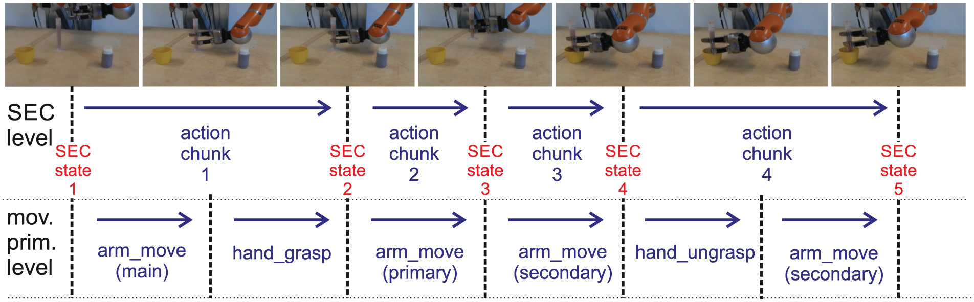 ACAT: Learning and Execution of Action Categories | barr.ai - Barry ...